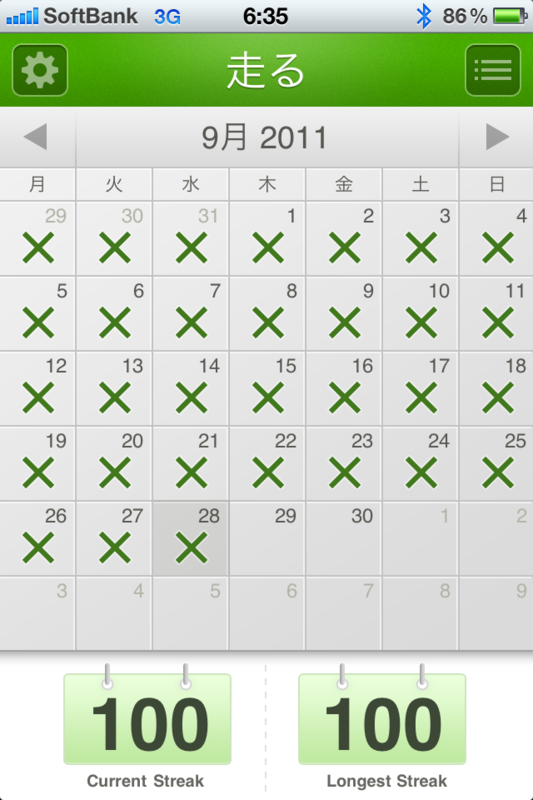 ついに1つ目のマイルストーン、連続出走100日に到達！ | toshyon's posts