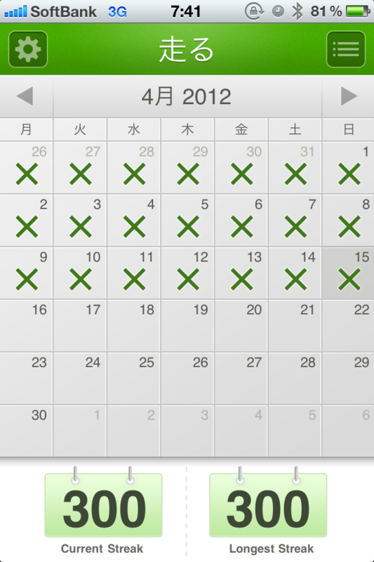 連続出走300日達成！次は1年だ！ | toshyon's posts